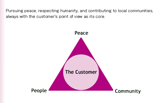 AEON | About AEON | AEON Basic Principles